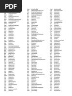 Broad-Spectrum Antibiotics List | PDF | Antibiotics | Biocides