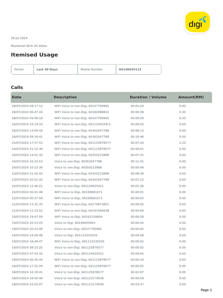 Itemised Digi Statement PDF | PDF | Home & Garden