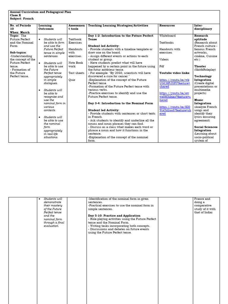 FRENCH GRADE 10 ACPP Edit | PDF | Learning | Pronoun