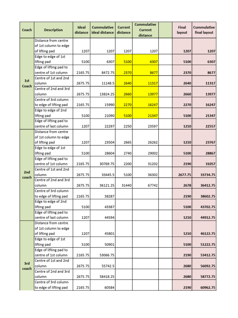 Pit Line Camptech | PDF | Battles | Military Operations