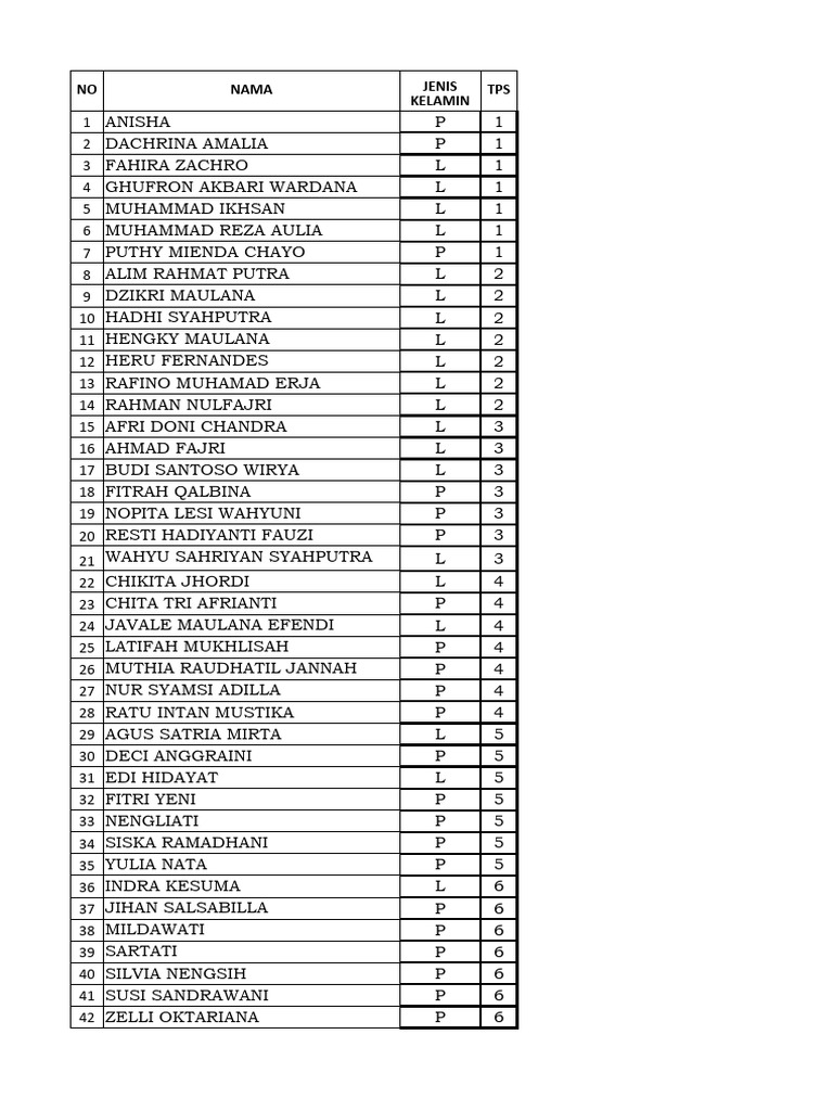 Daftar Nama dan TPS di Komplek Cimpago Permai | PDF