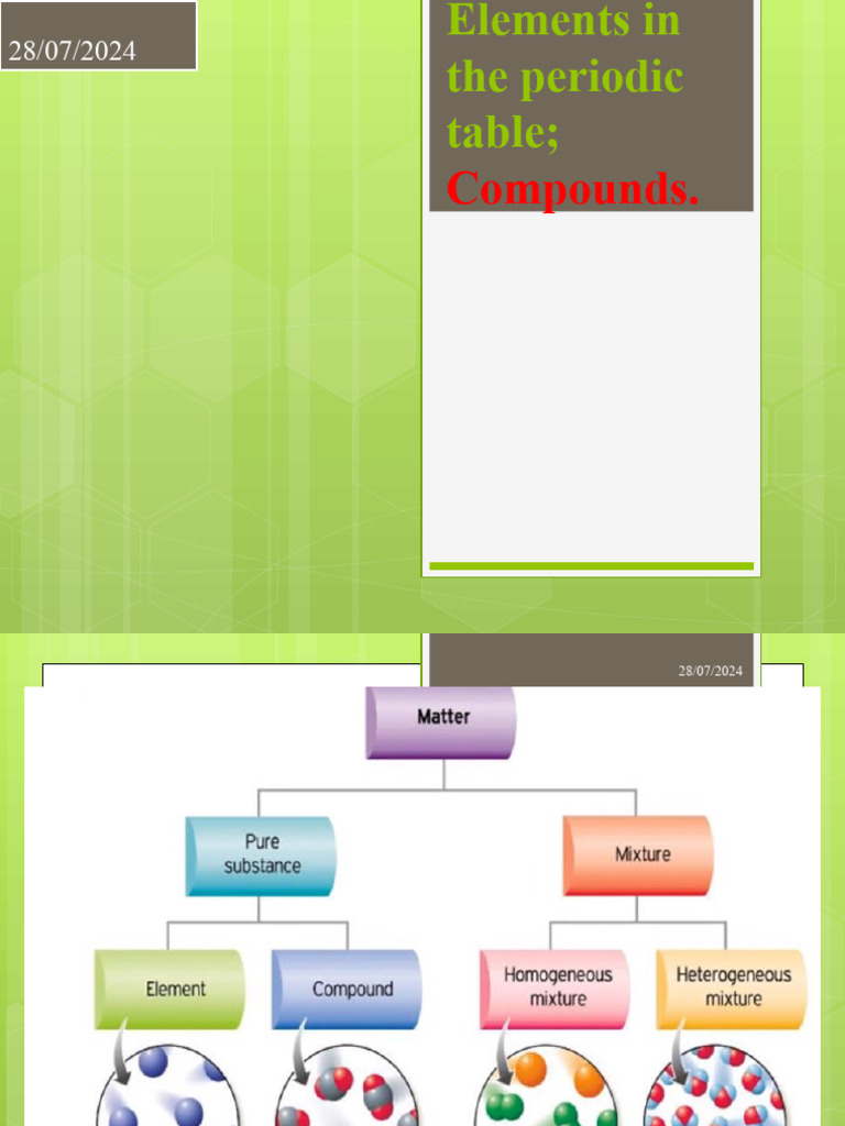 Elements Vs Compounds | PDF | Chemical Compounds | Chemical Substances