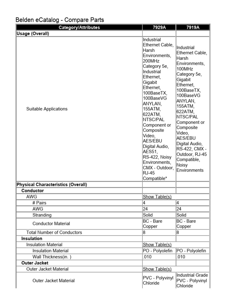 Compariosn of 7919A To 7929A | PDF | Electrical Engineering | Electricity