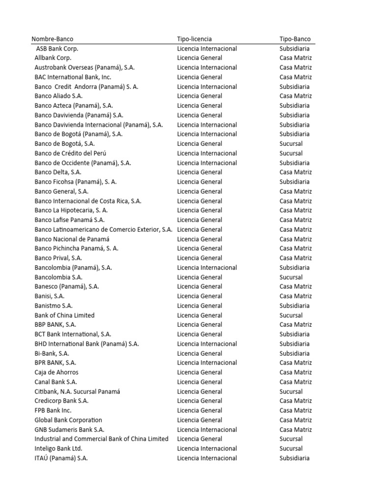 Lista de Bancos en Panamá 2023 | PDF | Bancos | Sector privado