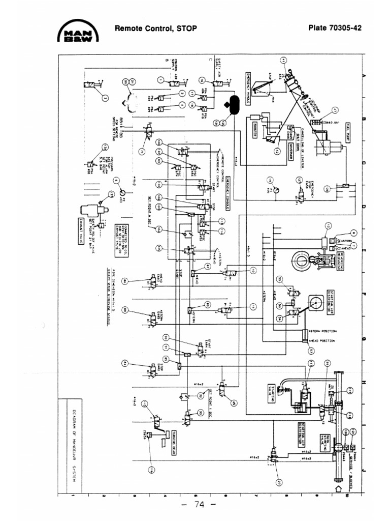 ME Remote Control System. Ahead, Stern & Stop | PDF