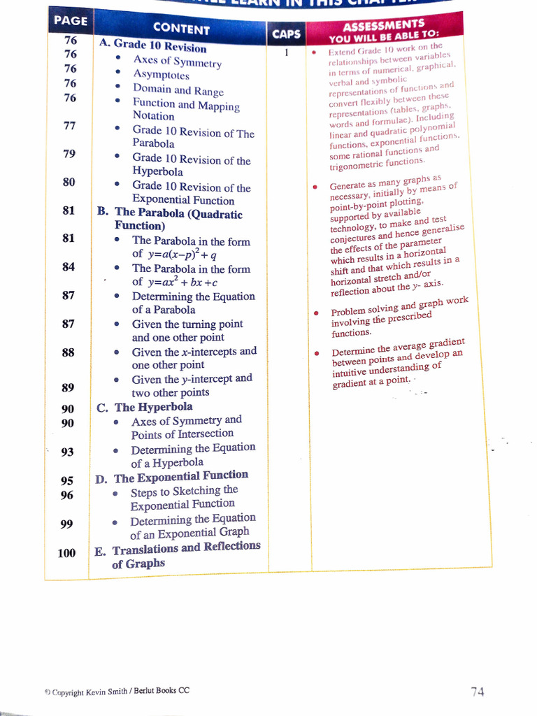 Functions Pdf