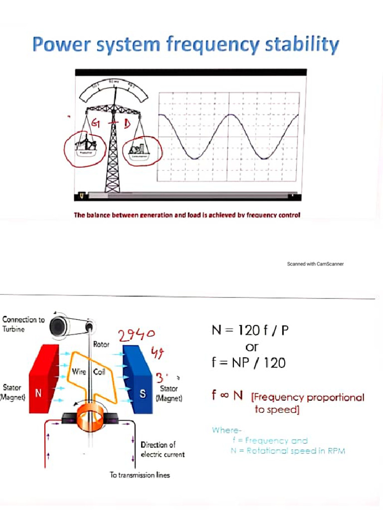 Frequency and Voltage Control | PDF