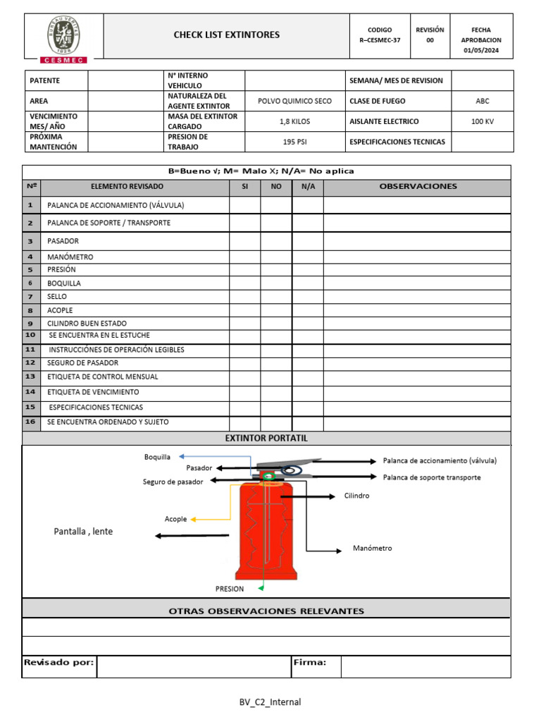 Check List Extintores | PDF