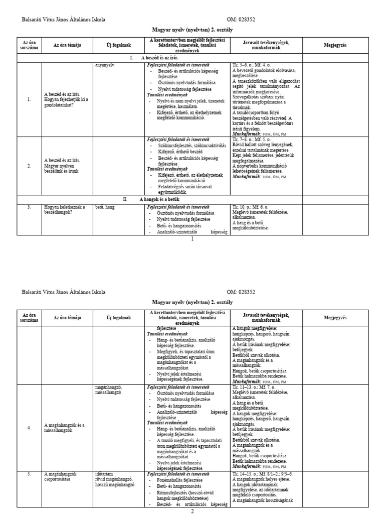 Magyar nyelv nyelvtan 2 tanmenet | PDF