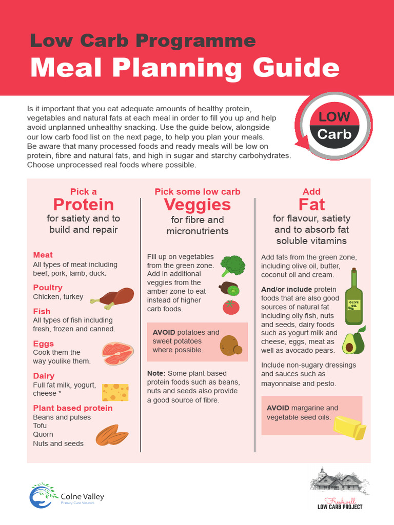 Low Carb Prog Meal Planning Guide | PDF | Foods | Fruit