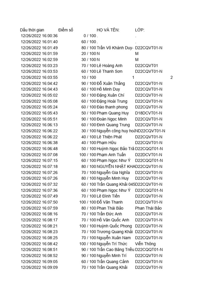 Ktra 15 Phút (Câu Trả Lời) | PDF