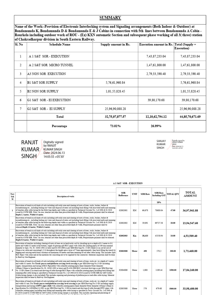 New Tender Schedule 5th Line BNDM D, K, E& J CABIN Signed | PDF ...