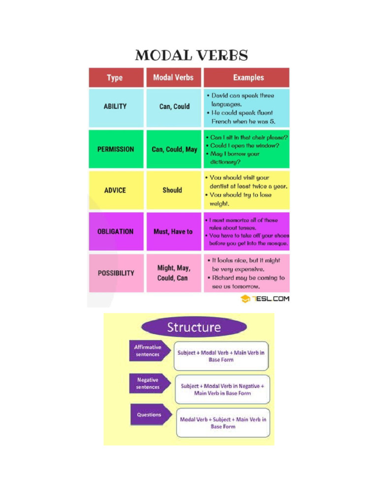 Mixed Modal Verbs | PDF
