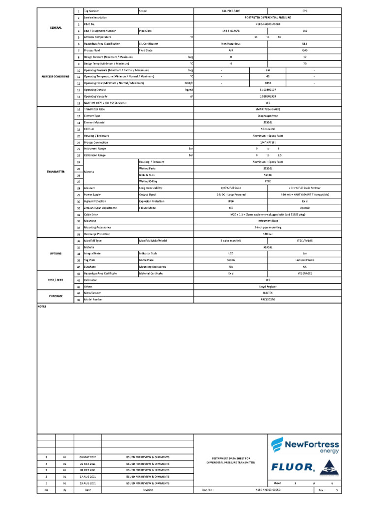 144-PDIT-3406 Data Sheet | PDF