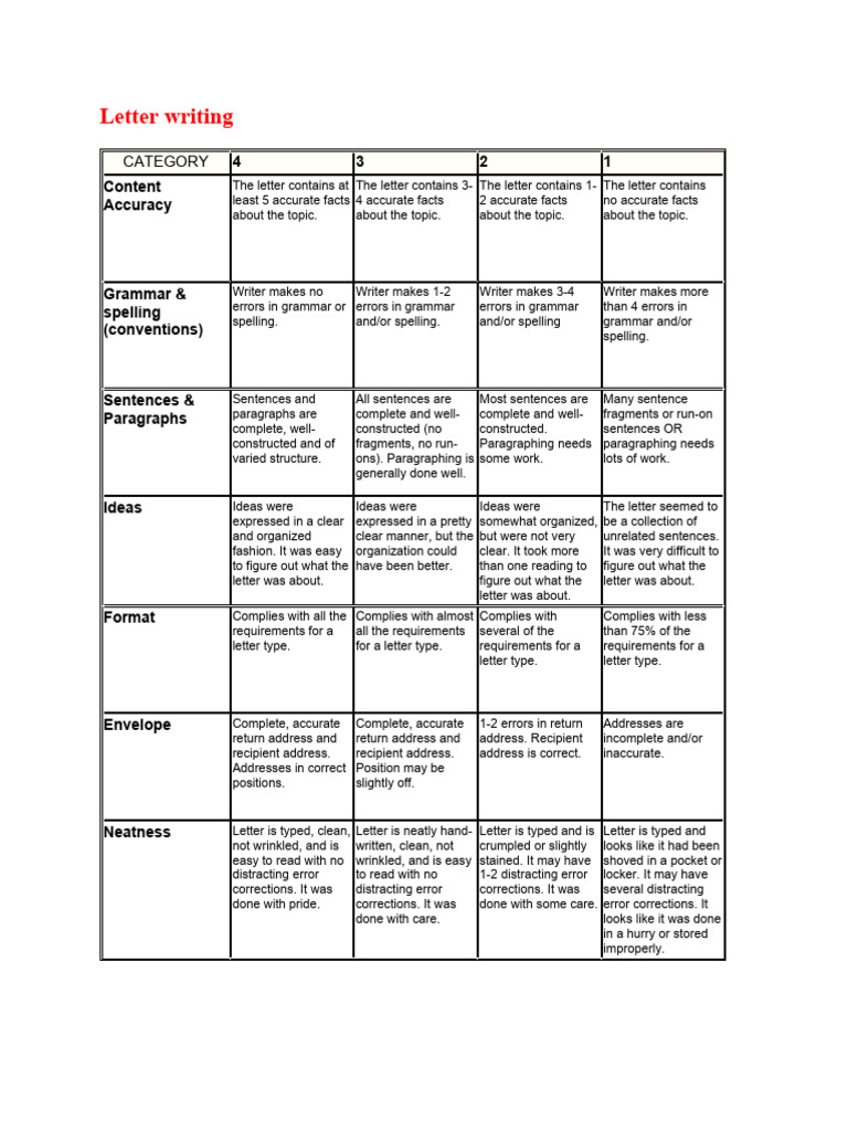 Letter writing rubric | PDF | Human Communication Letter writing rubric | PDF | Human Communication