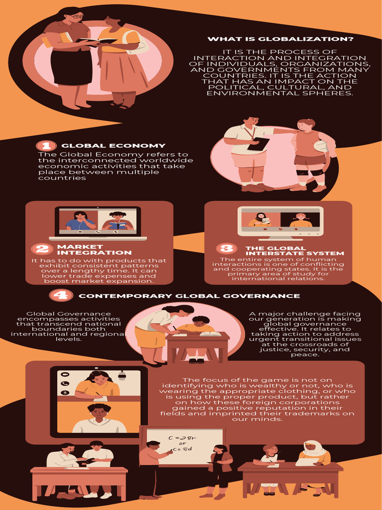 Infographic Torres | PDF | Globalization | Governance