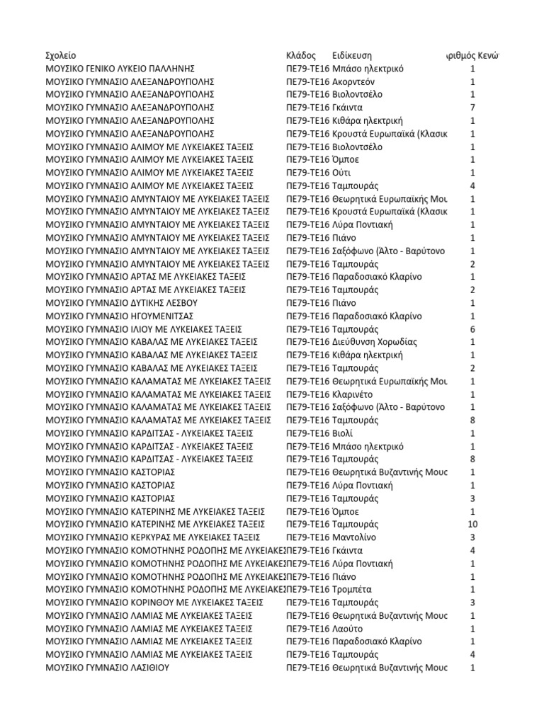 ΟΡΓΑΝΙΚΑ ΚΕΝΑ - ΜΟΥΣΙΚΑ | PDF