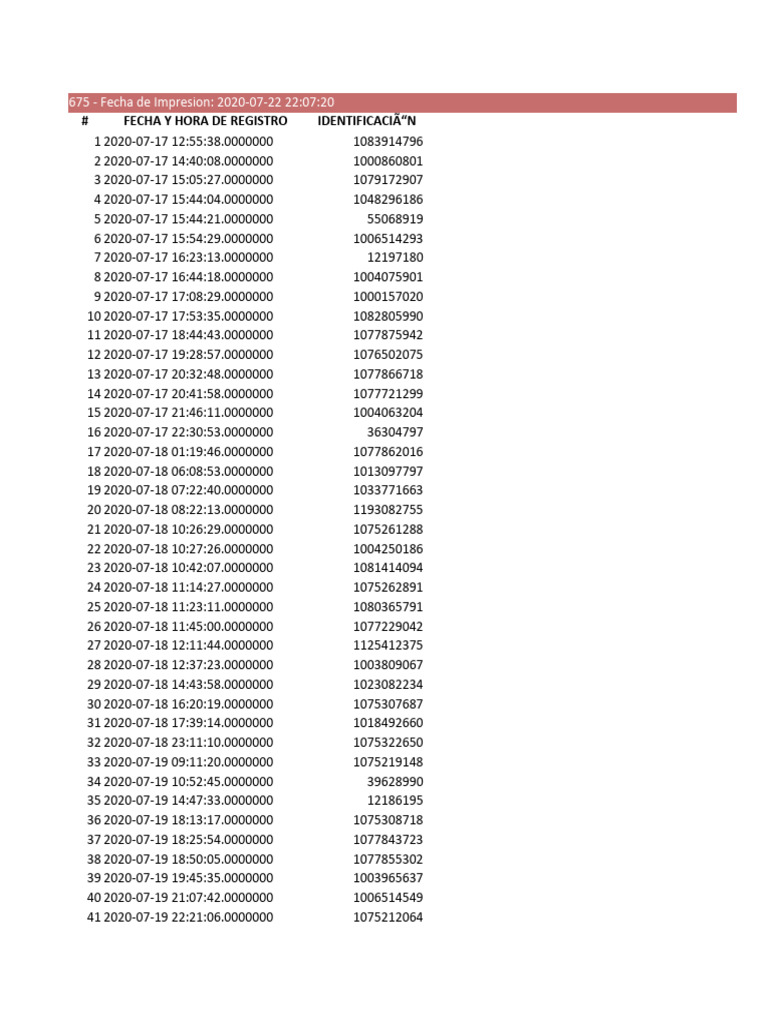 Listados SEDES | PDF