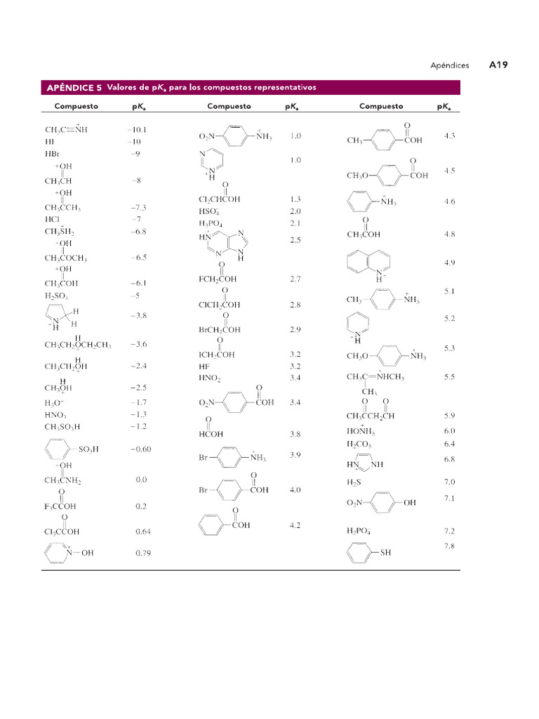 Tabla de Pka 1 | PDF