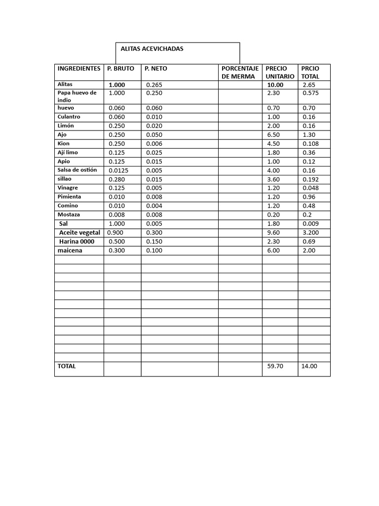 Alitas Acevichadas 12 | PDF | Ingredientes de comida | Cocina vegana