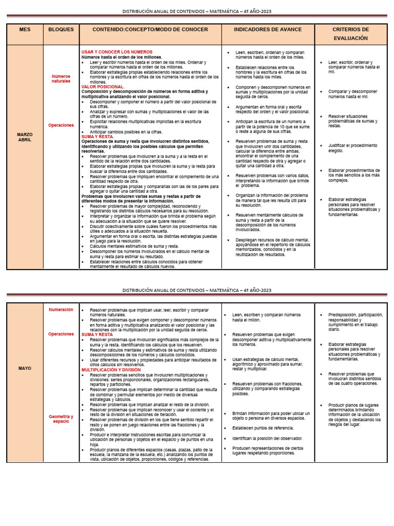 Planificacion Anual Matematica De 4º 2024 Pdf Números División 7379