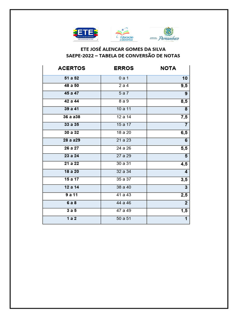 Tabela de Conversão de Notas-1 | PDF