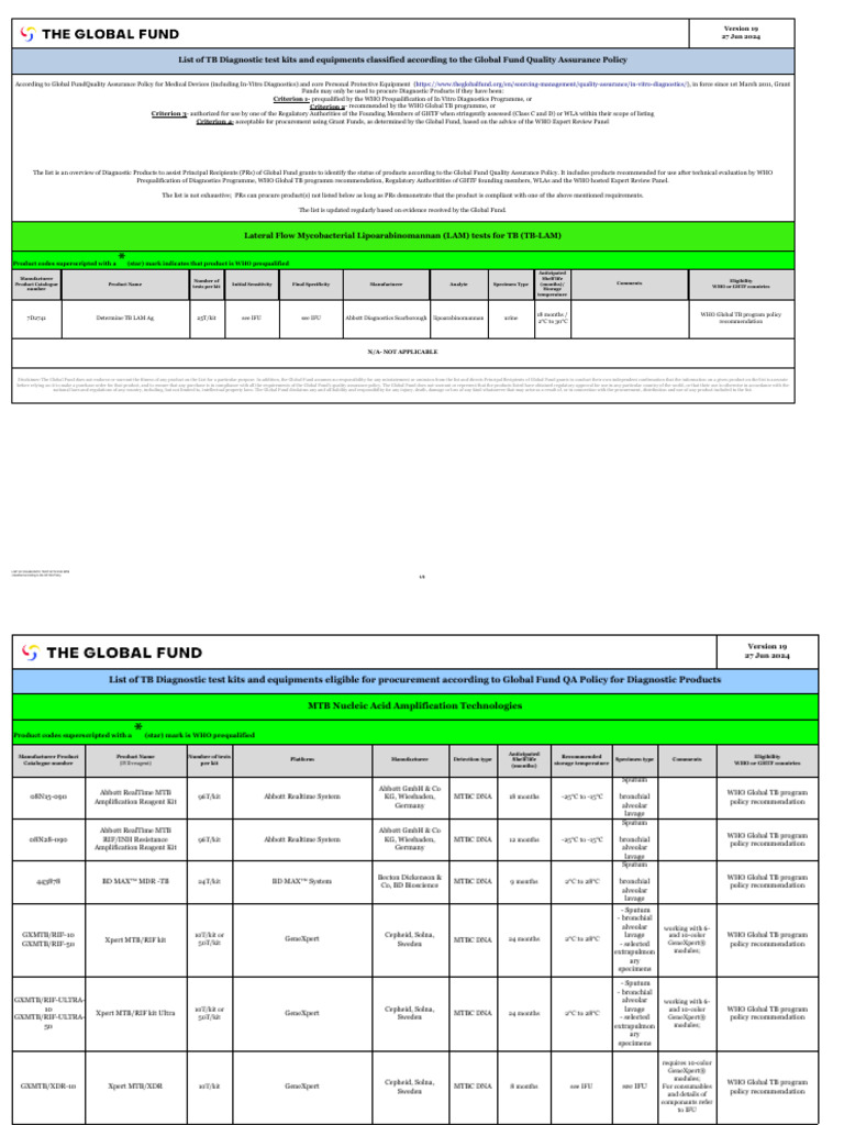 PSM Productsdiagnosticstb List en | PDF | Health Sciences | Clinical ...