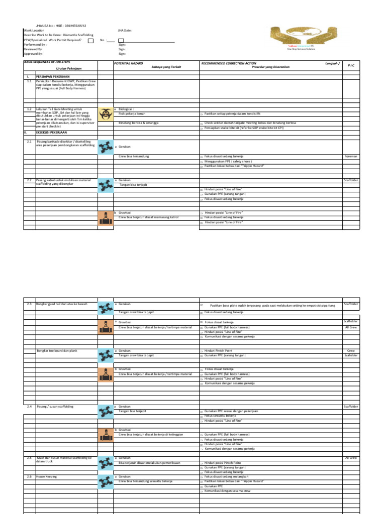 JSA dismantle scaffolding | PDF