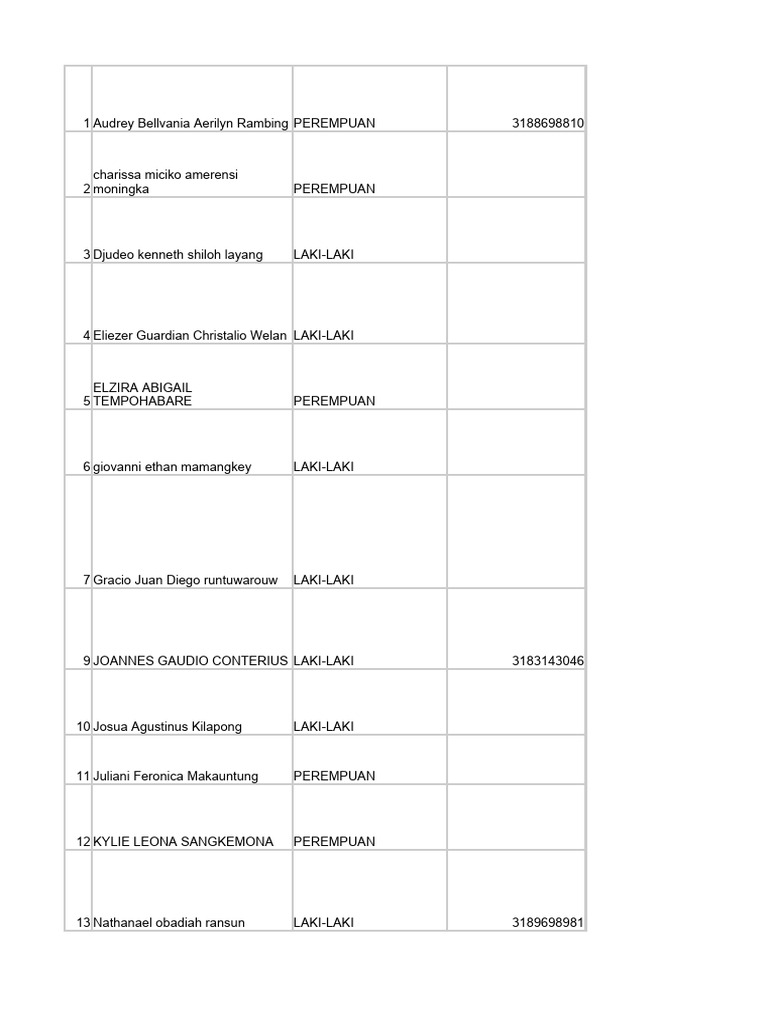 Daftar Nama Siswa SD Katolik Maumbi, Data Untuk Puskesmas | PDF