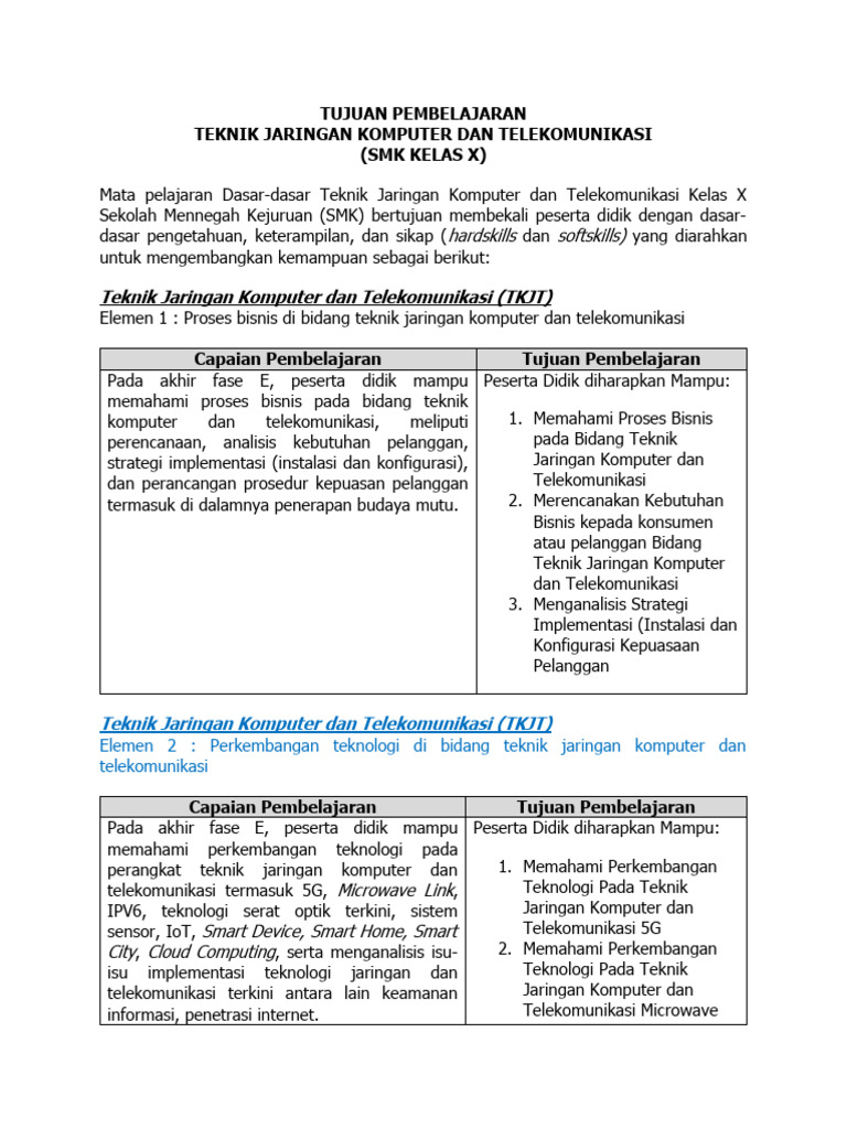TP CP TKJ 2022 | PDF | Komputer | Teknologi & Rekayasa