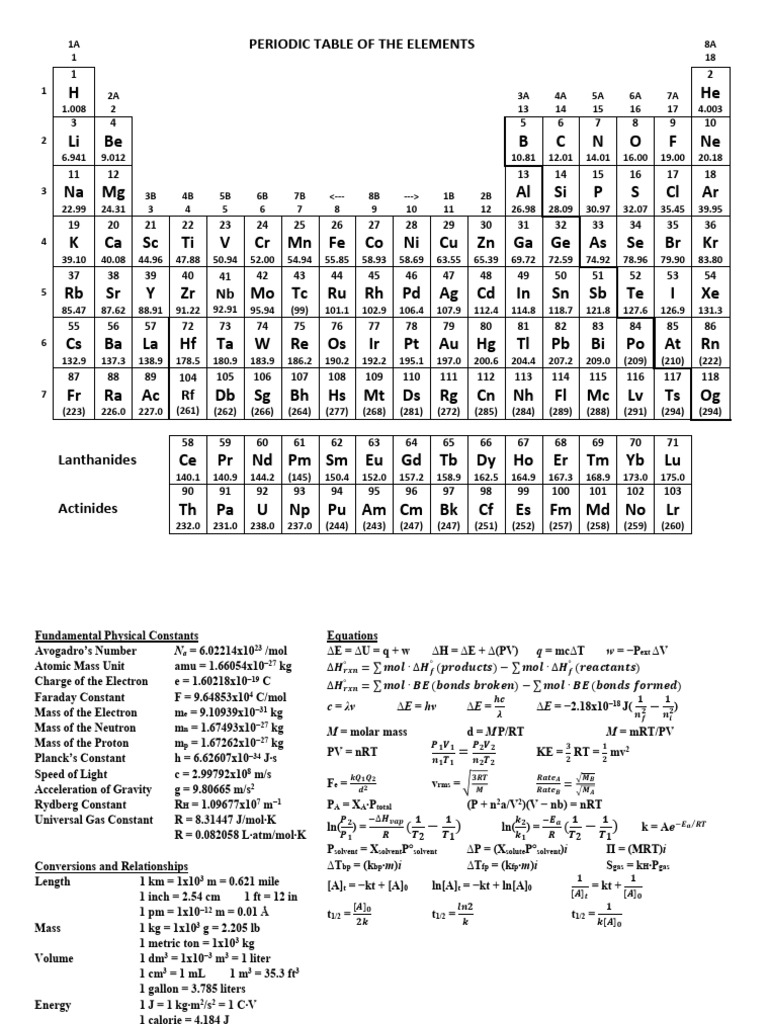 2045 Formula Sheet - Edited | PDF | Mole (Unit) | Sets Of Chemical Elements