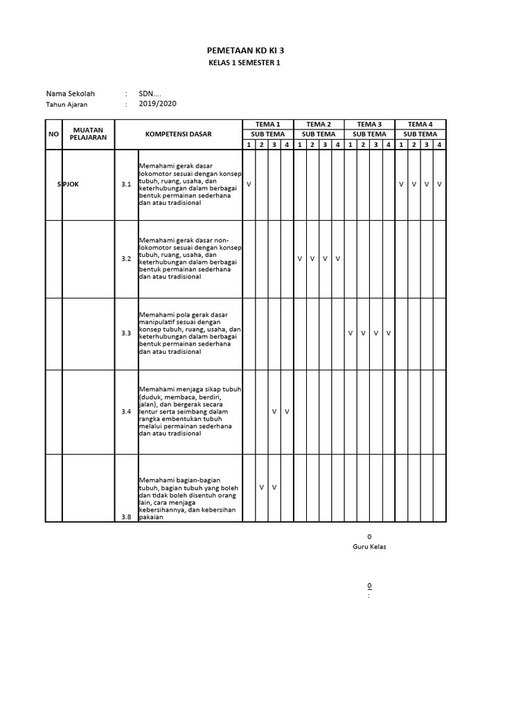 Pemetaan KD KI Kelas 1 Semester 1 | PDF