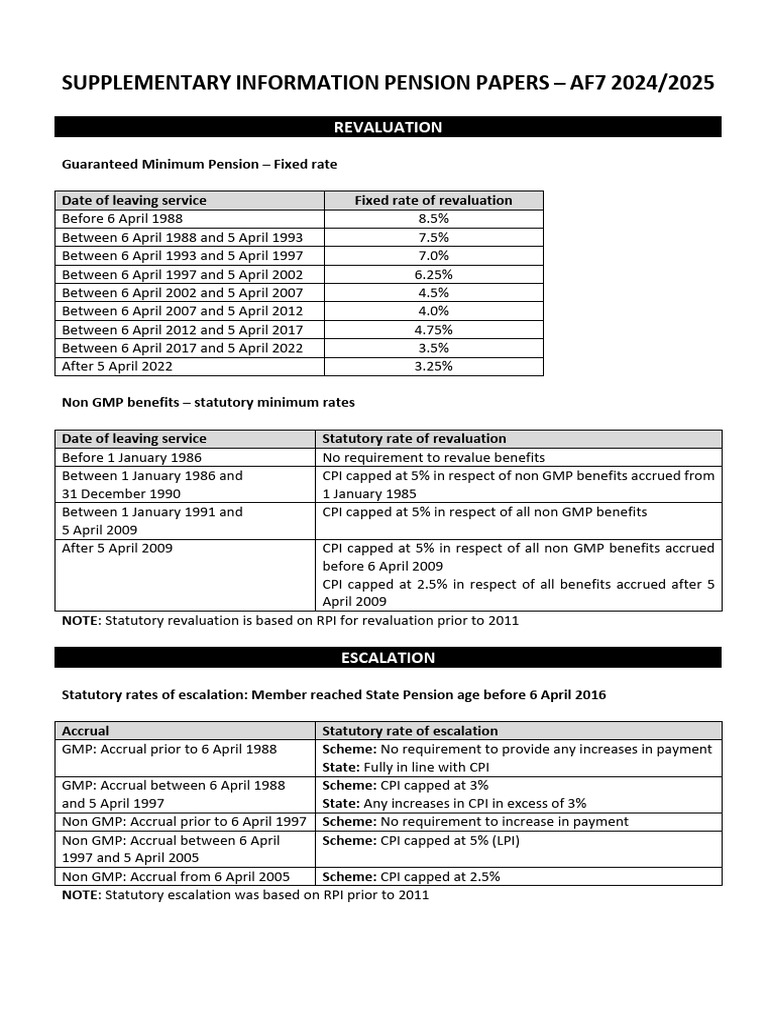 Supplementary Information Pension Papers 2024 25 Final | PDF | Financial Services | Factor ...