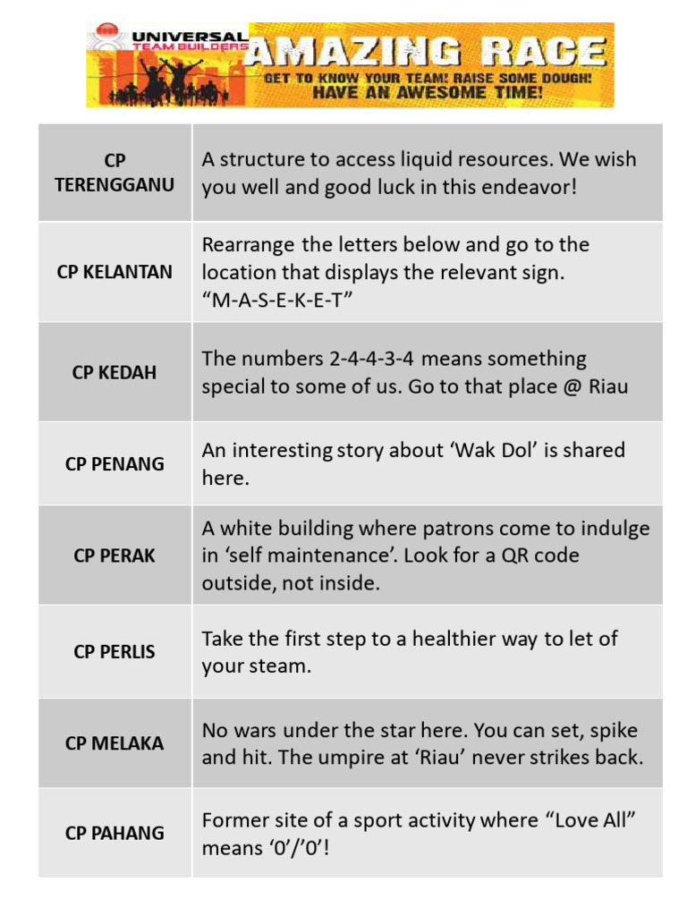 CP Clue - Amazing Race | PDF