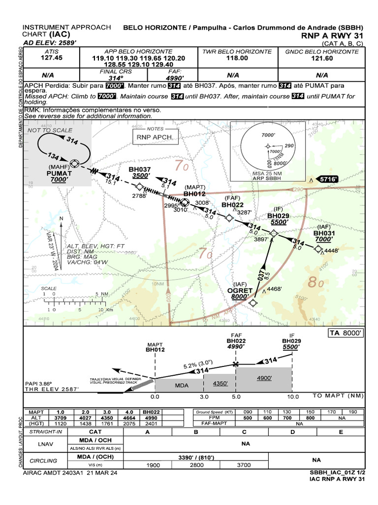 RNP A Approach Plate for SBBH | PDF | Aviation | Aviation Safety