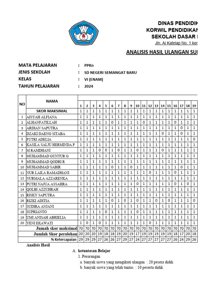 ANALISIS PPKN SAS GENAP 2024 | PDF
