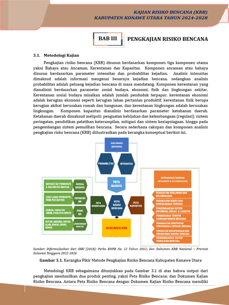 Bab III. Pengkajian Risiko Bencana final | PDF