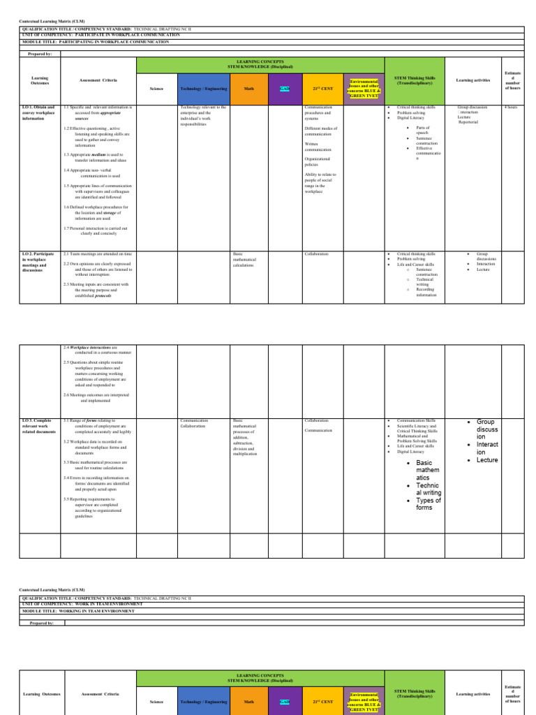 CLM - TD Ii - Basic | PDF | Communication | Information