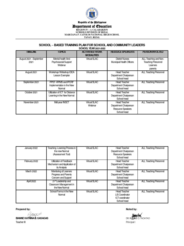 SCHOOL-BASED-TRAINING-PLAN-22 | PDF | Educational Technology | Teachers