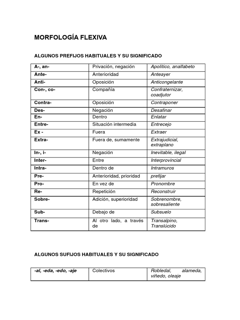 Tabla Prefijos y Sufijos | PDF | Palabra | Unidades Semánticas