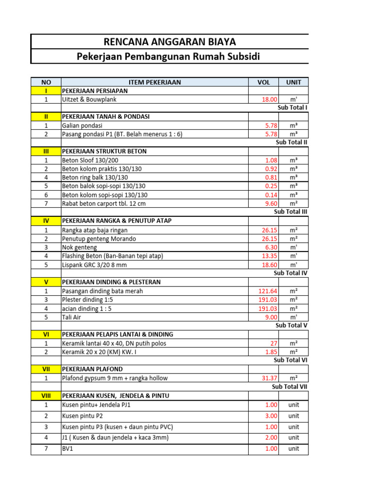 Rab Kosong Purworejo | PDF
