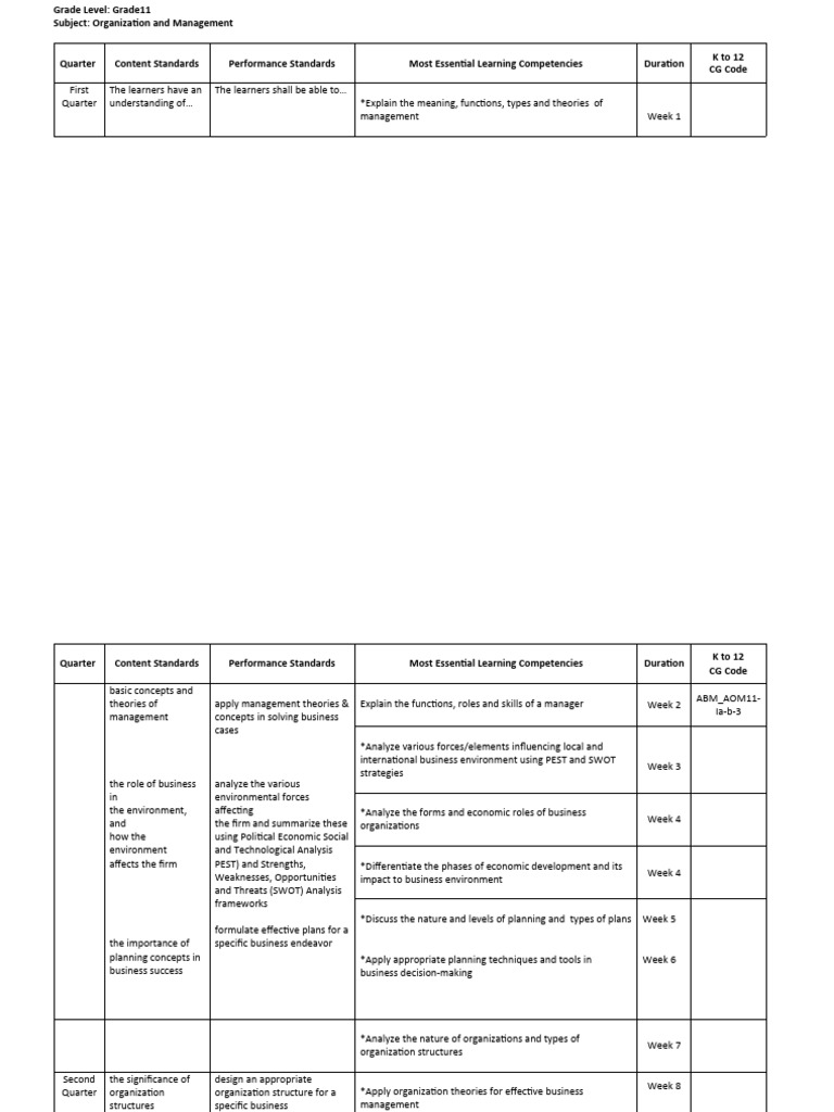 Budget of Work - Organization & Management | PDF | Swot Analysis | Learning