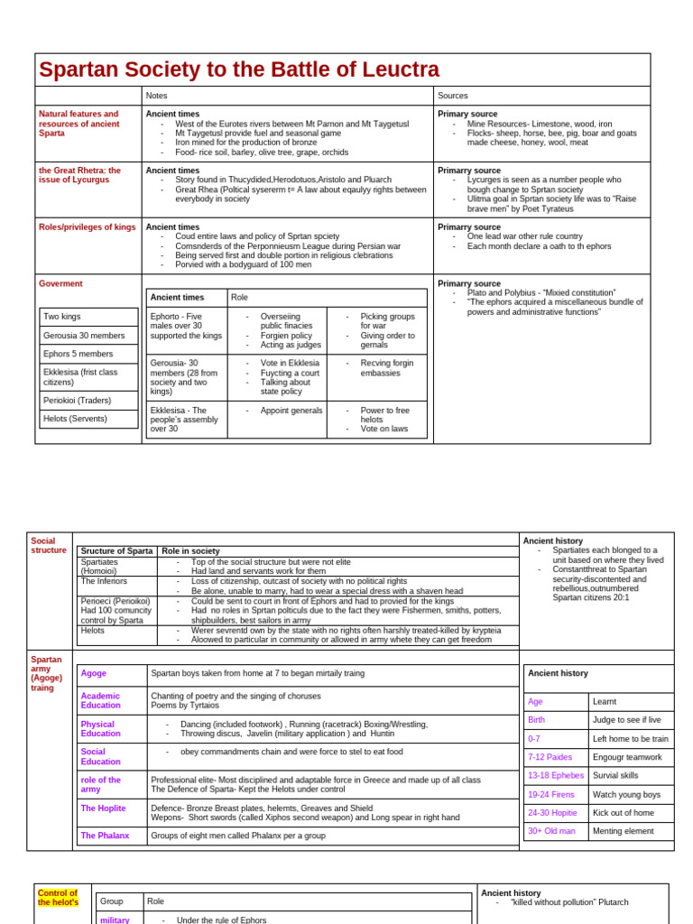Notes Spartan Society To The Battle of Leuctra | PDF | Sparta | Ancient ...