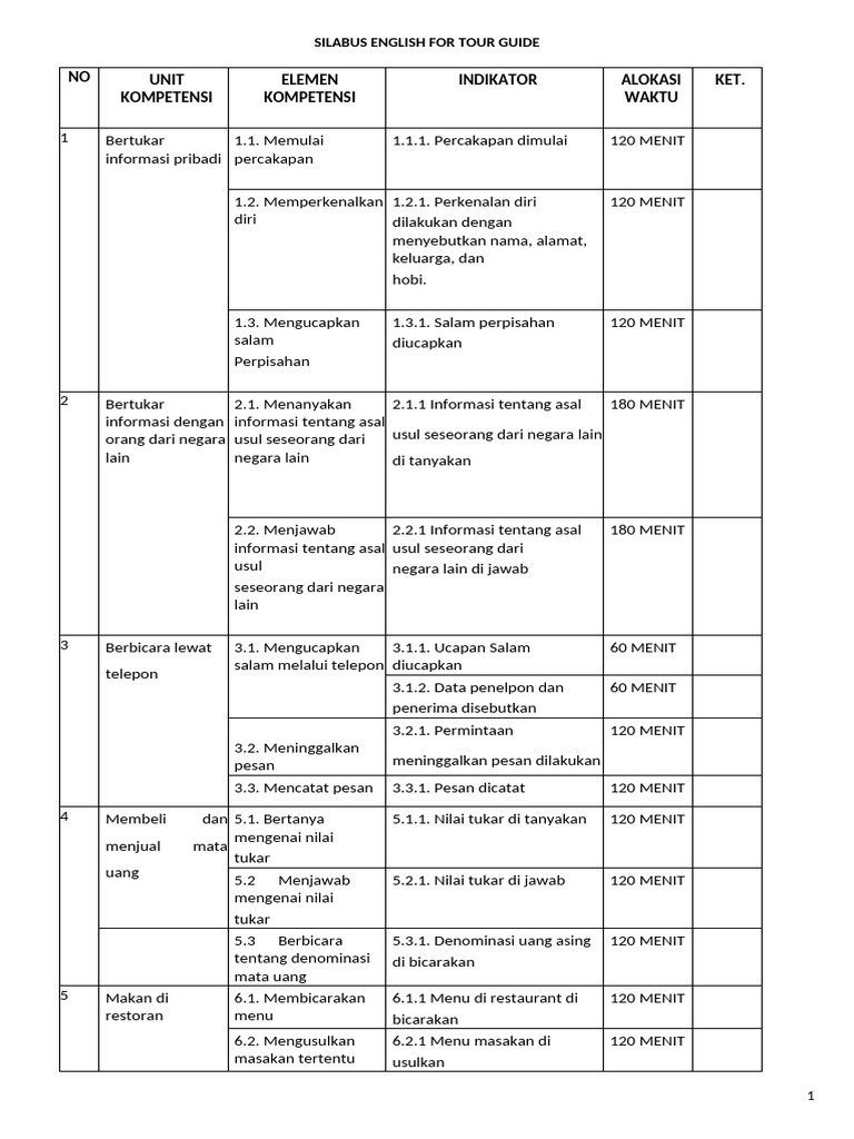SILABUS ENGLISH FOR TOUR GUIDE | PDF