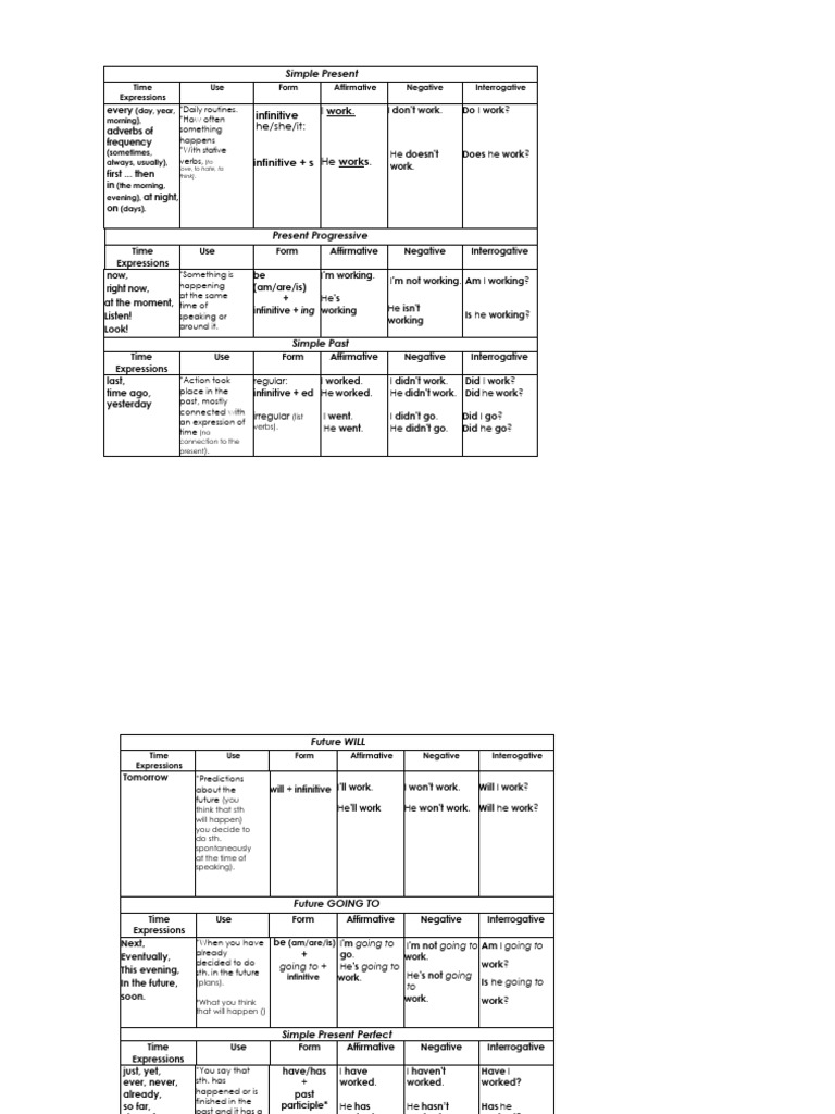 TENSES | PDF | Verb | Semantic Units