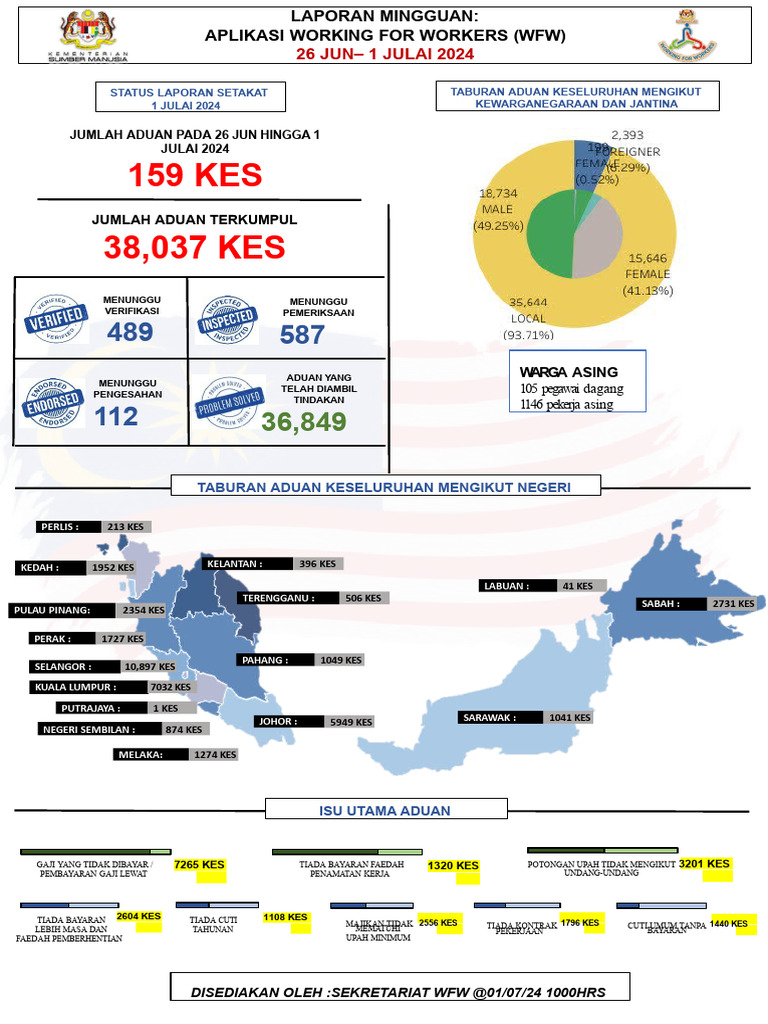 2024 - 07 - 01 - Laporan Mingguan WFW | PDF