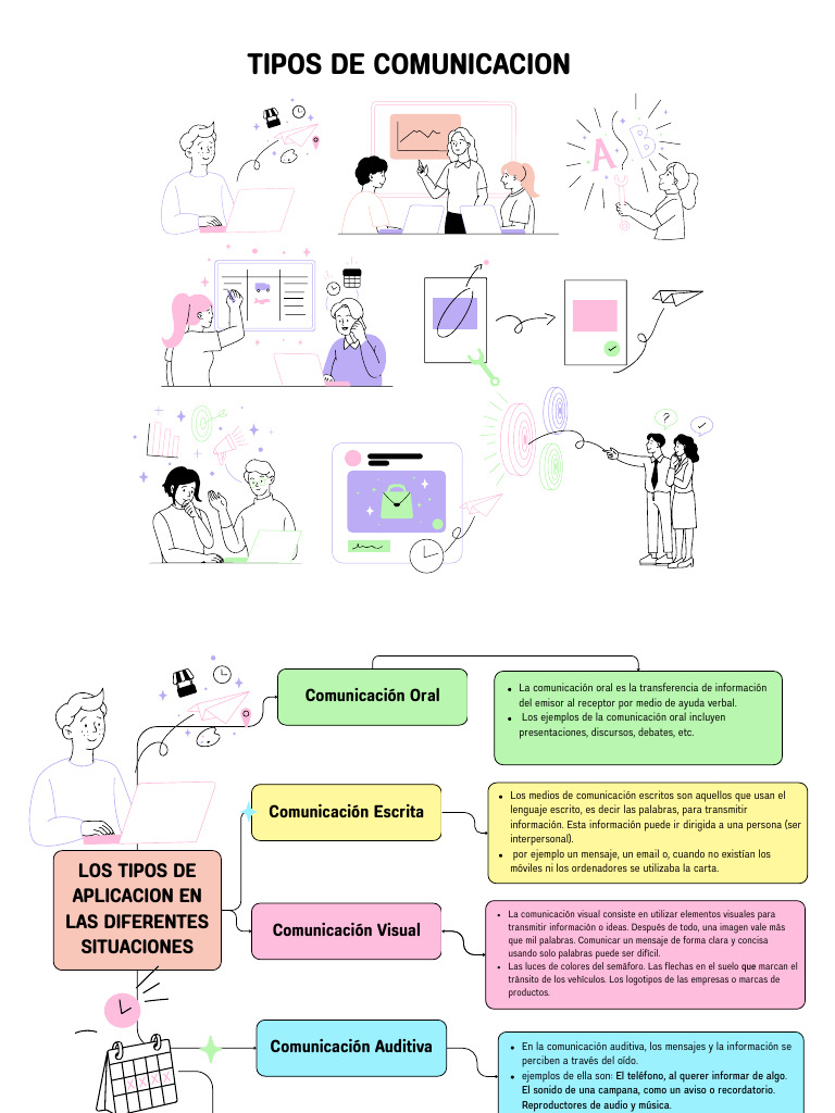 Tipos de Comunicacion | PDF | Comunicación | Comunicación humana