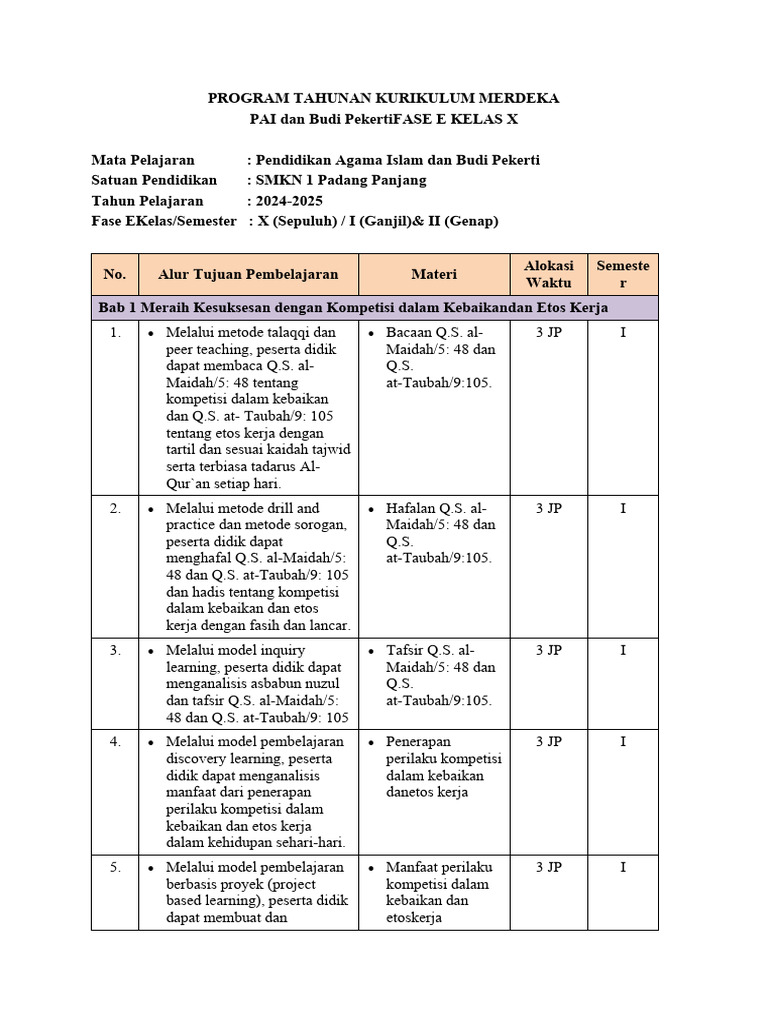 PROTA Fase E - PA Islam | PDF