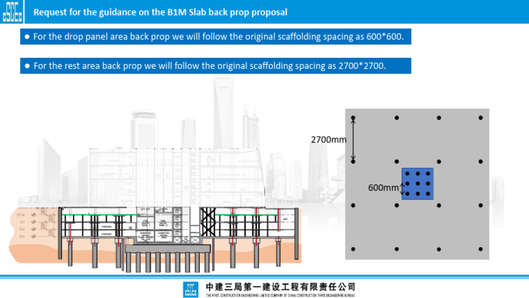 Request For The Guidance On The B1M Slab Back Prop Proposal | PDF