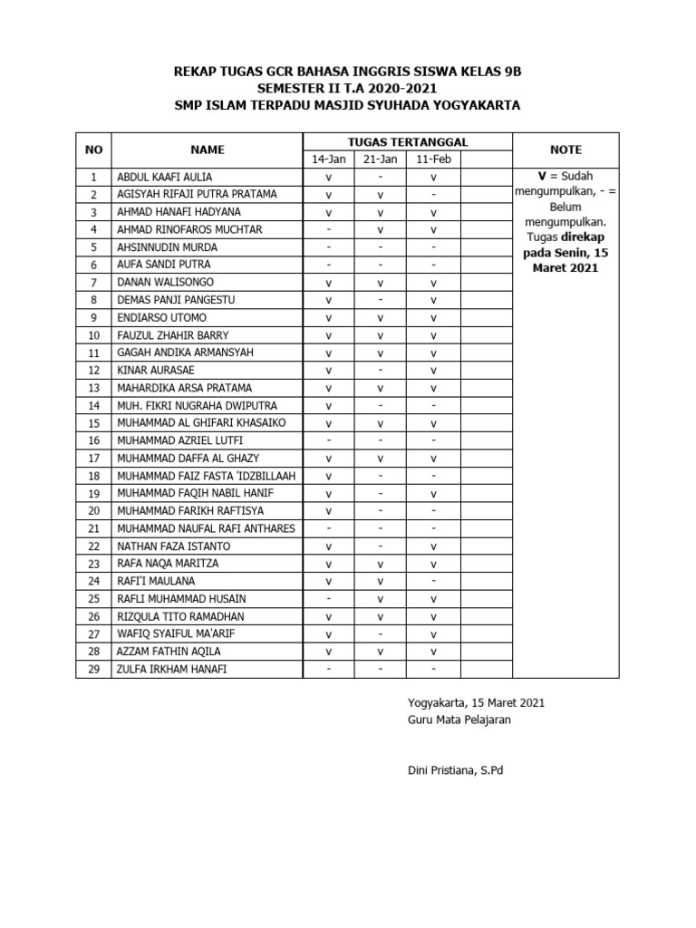 Rekap Tugas 9B | PDF